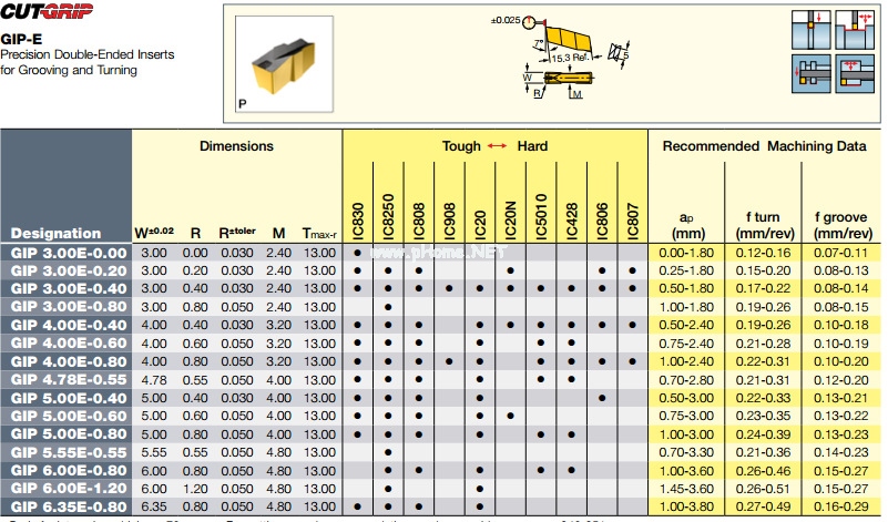 原装伊斯卡切槽刀片GIP 3.00E-0.40 IC8250现货低价批发,济南特瑞数控刀具有限公司